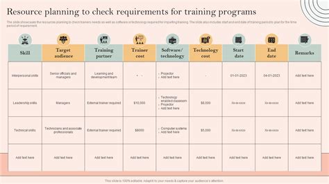 skill development programme resource planning to check requirements for training programs ppt