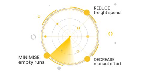 Transport Assignment Assessment Transporeon