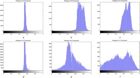 Hue Preserving‐based Approach For Underwater Colour Image Enhancement