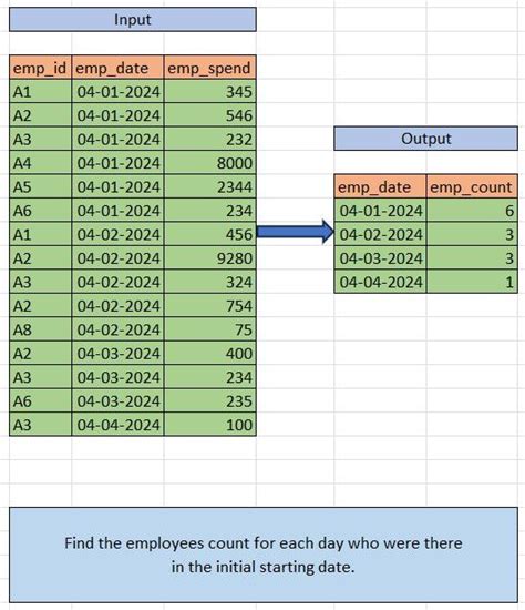Saikat De On Linkedin Sql Sqldeveloper Sqlserver Sqlprogramming