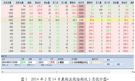 期权交易策略之二十六铁鹰策略 iron condor 如果预期标的股票或者指数在未来不会发生多大变化维持小幅震荡走势除了跟大家介绍过的卖出跨式策略和卖出宽跨式策略和铁蝶套