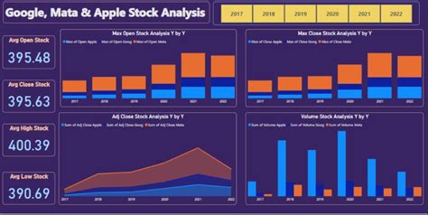 waseem aijaz on linkedin powerbi dataanalyst dataanalysis excel