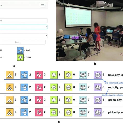 Screenshot Of The Mobile Interface Of Person To Person Trading