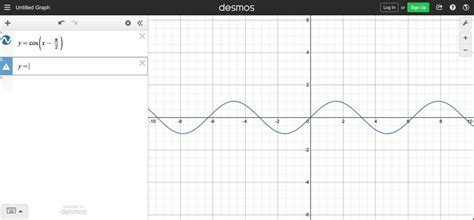 SOLVED Graph each function over a two period interval See Examples and y cos x π