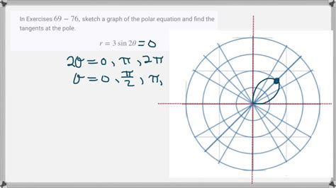 solved in exercises 69 76 sketch a graph of the polar equation and