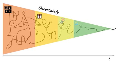 Scaling Your Business Here Are Four Hypotheses To Test First