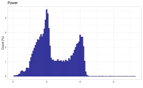 Histogram Of A Variable From Sessions Data Set — Plot Histogram • Evprof
