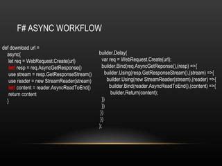Async Programming On NET PPT