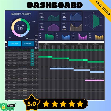 gantt chart excel template multiple project planning templates for task