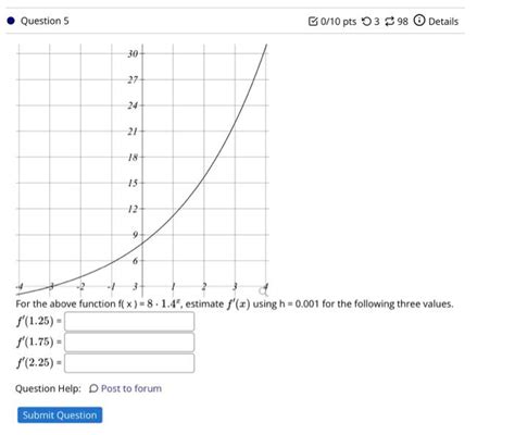 Solved For the above runction π x δ estimate f x Chegg