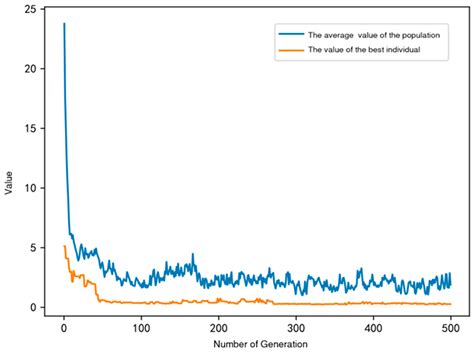 Jmse Free Full Text Underwater Camera Calibration Based On Double Refraction