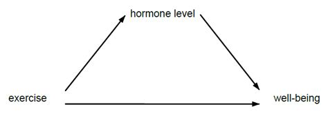 重磅！stata 18正式发布！ 知乎