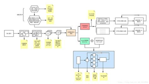 目标检测之r Cnn 知乎