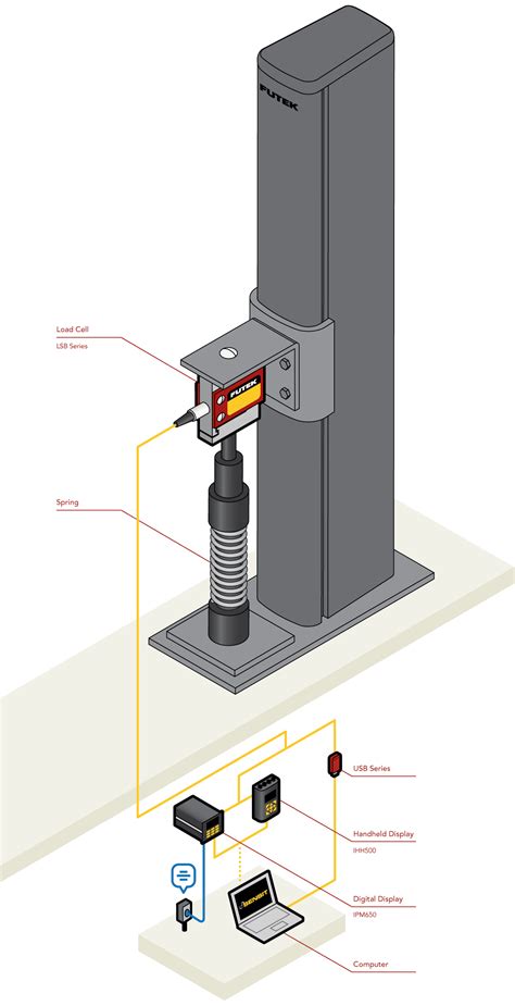 spring force tension sensor spring testing system futek