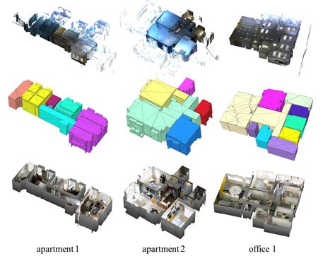 Structured Indoor Modeling