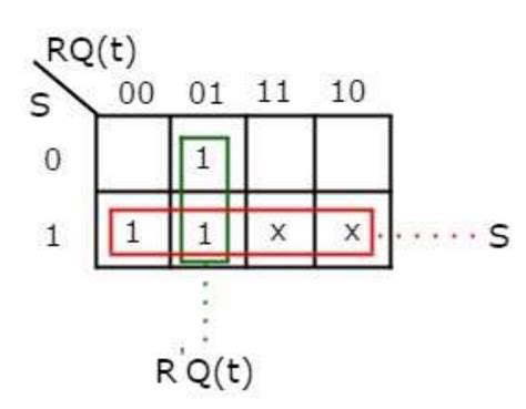 Github Sivaramakrishnanbaskarexperiment 05 Implementation Of Flipflops Using Verilog