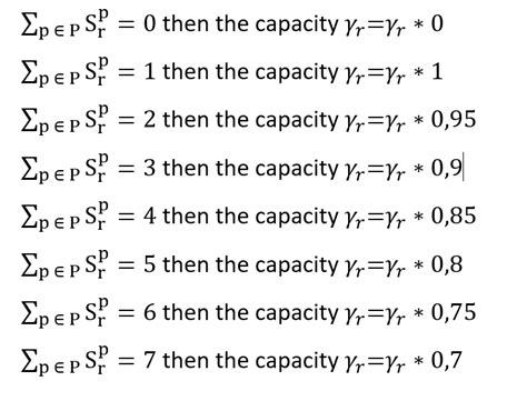 Problem In Modeling Constraint Gurobi Help Center