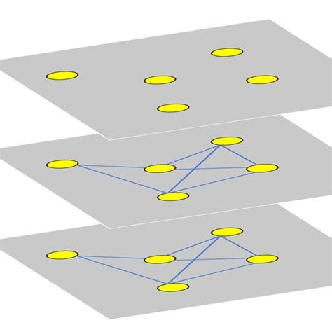 linger event and dependency graphs to calculate stack fit stack