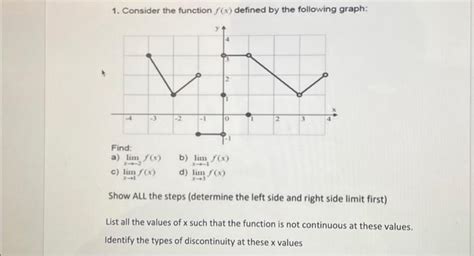 Solved 1 Consider The Function Fx Defined By The