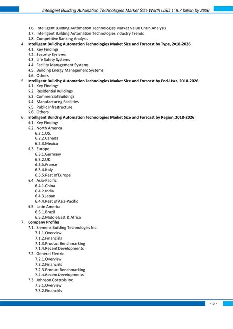 ppt intelligent building automation technologies market powerpoint