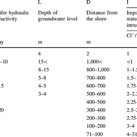 weights and rates proposed for galdit model of mahdia ksour essaf