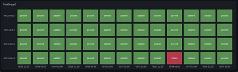 Unique Links For Different Cells In Status History Panel Mysql