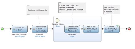 Jacco Van De Put Mendix Performance Optimization For Batch Processing