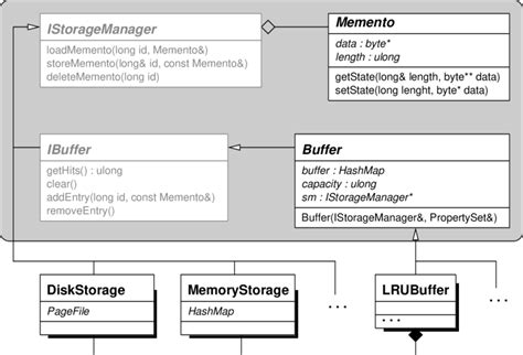 The Storage Manager Toolkit Download Scientific Diagram