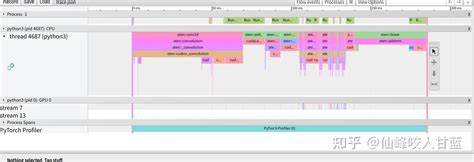 翻译 Pytorch Profiler 知乎
