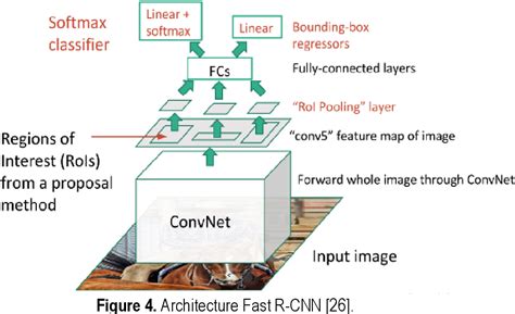 Figure 1 From Automatic Detection And Calculation Of Palm Oil Fresh Fruit Bunches Using Faster R
