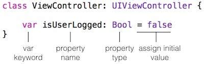 Swift Classes Variables Properties Methods