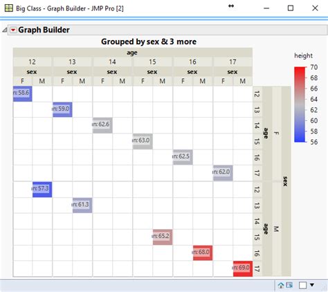 Solved Exclude Grouping Values In Nested Groups In Graph Builder Jmp User Community