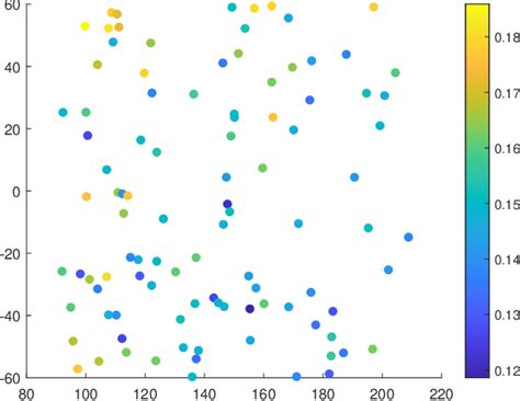 Figure 1 From A Joint Communication And Computation Design For Distributed Riss Assisted