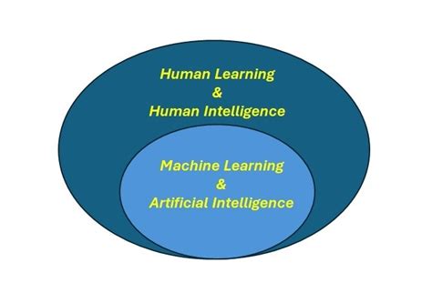 Use Ml And Ai With A Pinch Of Salt