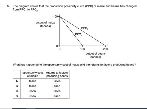 Economics Mcq R Igcse
