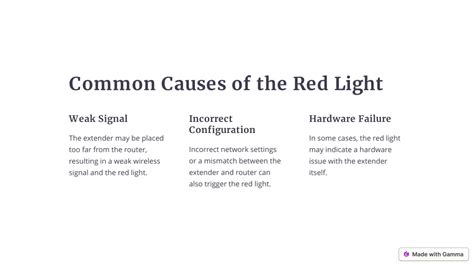 Ppt Introduction To Netgear Extender Red Light Issue Powerpoint
