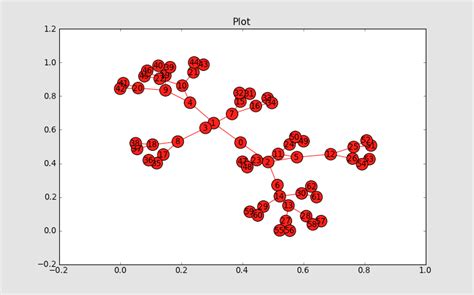 Wxpython Matplotlib Figure Resize Matplotlib Users Matplotlib