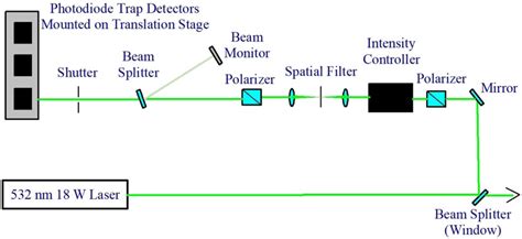 Schematic Of The Optical Configuration For The Calibration Of The Download Scientific Diagram