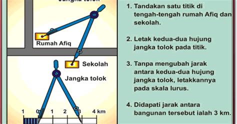 Cara Mengukur Jarak Sebenar Menggunakan Skala Sloppyploaty