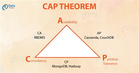 Hadoop Vs Mongodb 7 Reasons To Know Which Is Better For Big Data