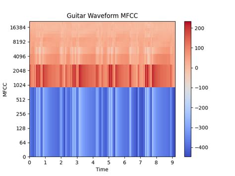GitHub Heyitsraman Deepaimusic Deep Learning Concepts And Code For Music Applications