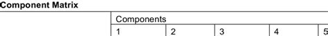 Task Environment Analysis Scale Conponent Matrix Download Scientific Diagram
