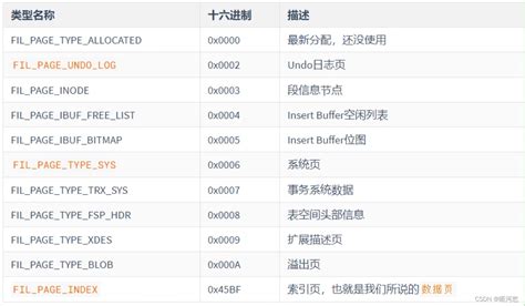 Mysql高级第07章innodb数据存储结构 Csdn博客 Mysql高级第07章innodb数据存储结构 Csdn博客