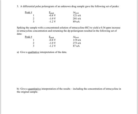 Solved A Differential Pulse Polarogram Of An Unknown Drug Chegg Com