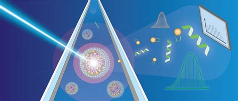 Molecular Detection Platform Provides New Insights Into Gene Medicine