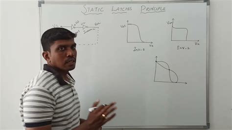 Static Latches And Register Principle In Vlsi Design S Vijay Murugan Learn Thought Youtube