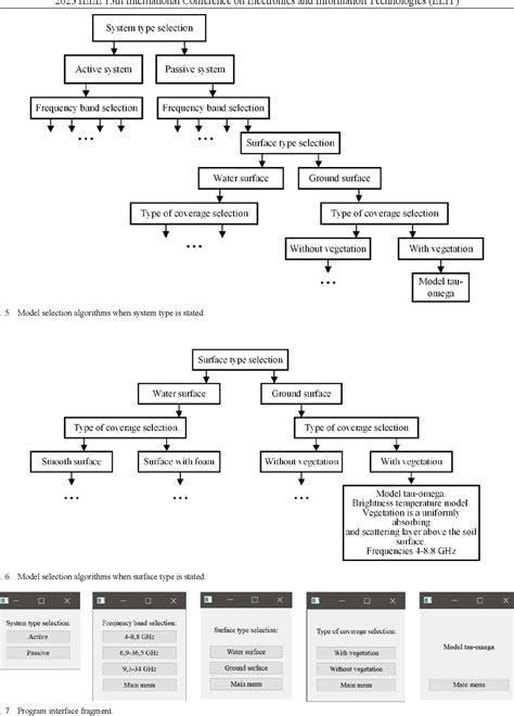 Figure 5 From Algorithm For Selecting A Surface Model For Remote