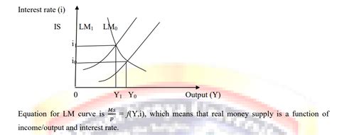 THE IS LM MODEL AND AGGREGATE DEMAND MASOMO MSINGI PUBLISHERS