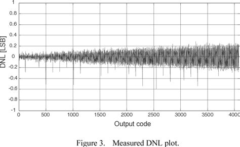 Figure 1 From A 12 Bit Fully Differential 2MS S Successive Approximation Analog To Digital