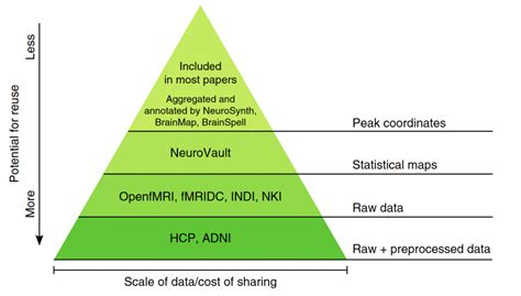 making big data open data sharing in neuroimaging open data quality